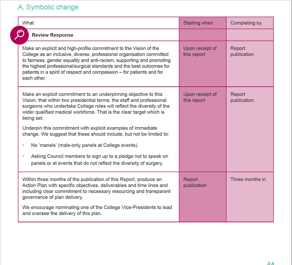 EDI Statement & 2021 Kennedy Diversity Report - ALSGBI