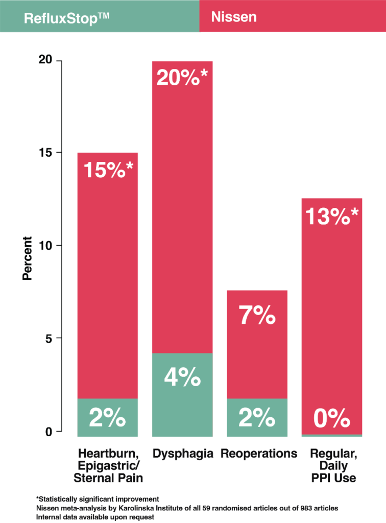 RefluxStop(TM) Restores the Body’s Anti-Reflux Barrier (ARB) - ALSGBI